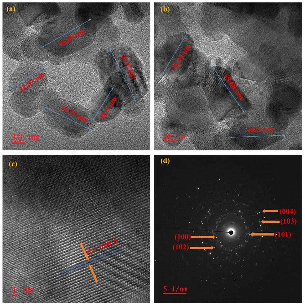 Gurjinder Singh - ICCK
