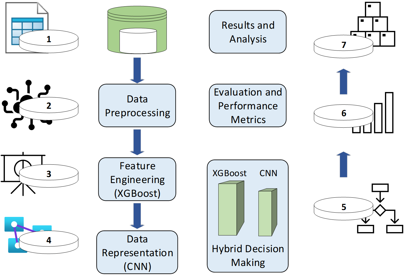 Hybrid XGBoost-CNN Model for Anomaly Detection: A New Approach for IoT ...